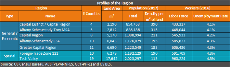 How Should the Capital Region Be Defined? - Center for Economic Growth
