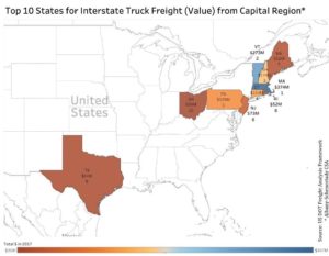 Top 10 States for Interstate Truck Freight from Capital Region - Center ...