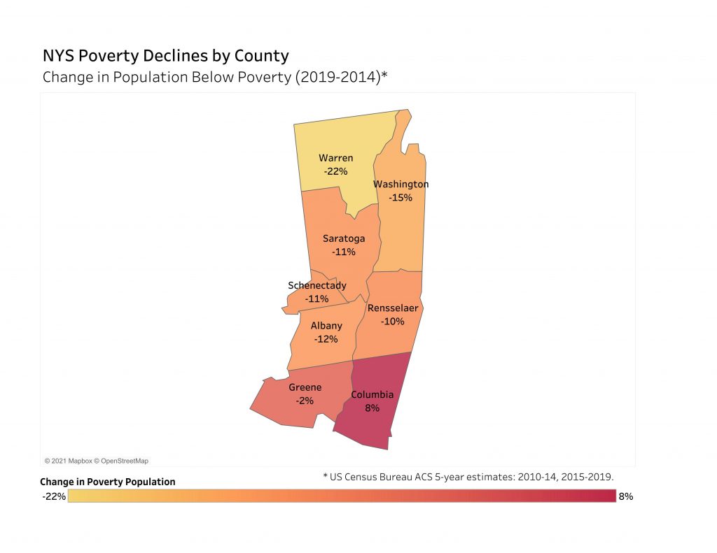 Capital Region Sees NY’s 2nd Largest Poverty Drop - Center for Economic ...