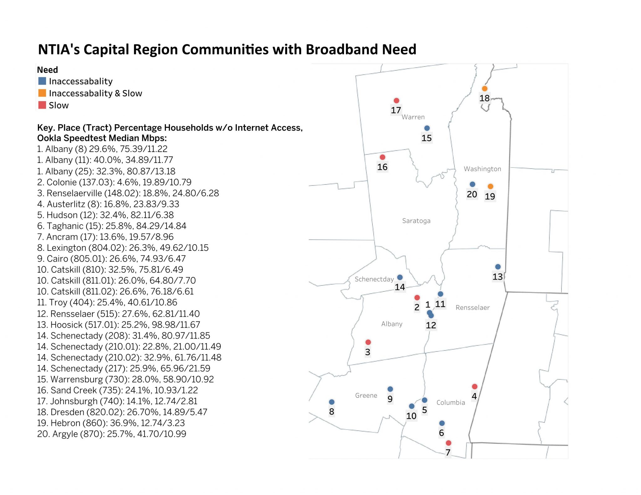 27 Capital Region Census Tracts with Indications of Broadband Need ...